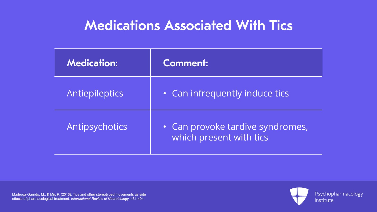 Psychopharmacology Institute